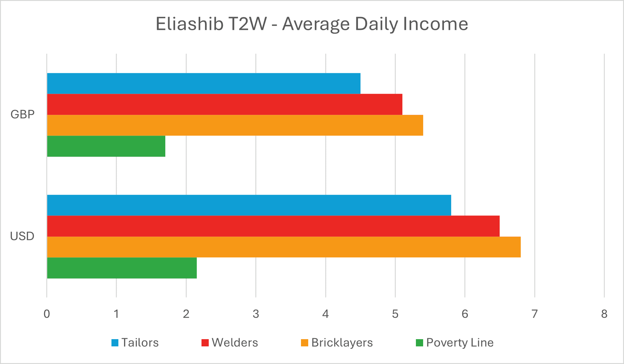 Eliashib T2W Update | March 2024 - Tools For Self Reliance